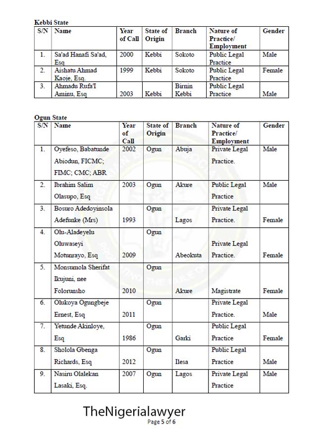 Planned Appointment Of Additional FHC Judges: NBA Publishes List Of 60 ...