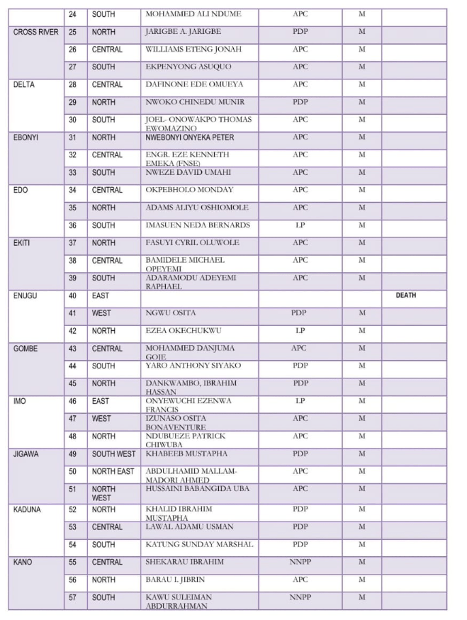 [FULL LIST] INEC Unveils Names Of 109 Senators-Elect - TheNigeriaLawyer