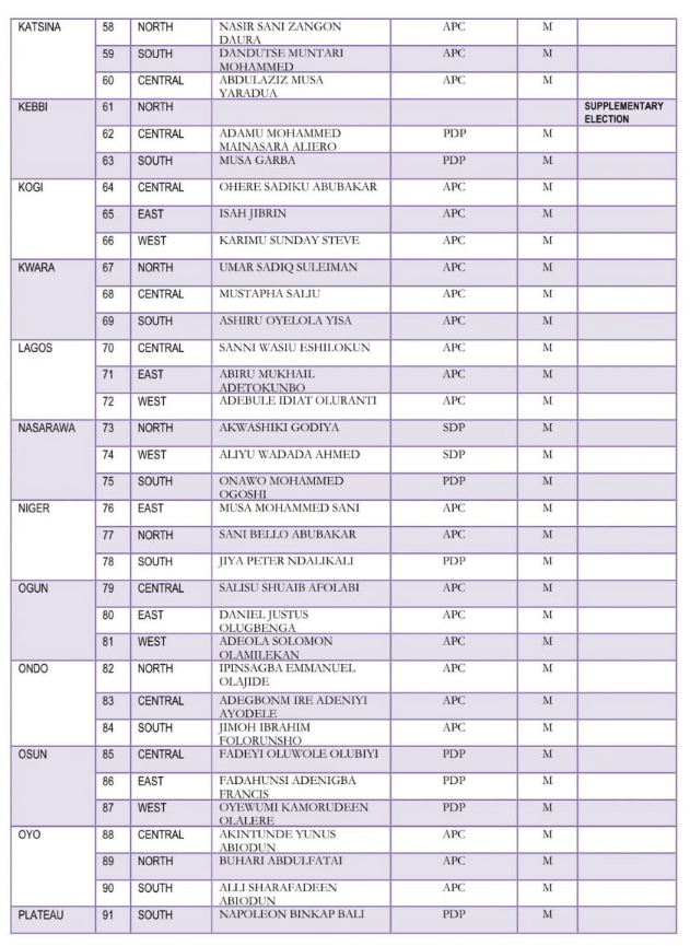 [FULL LIST] INEC Unveils Names Of 109 Senators-Elect - TheNigeriaLawyer