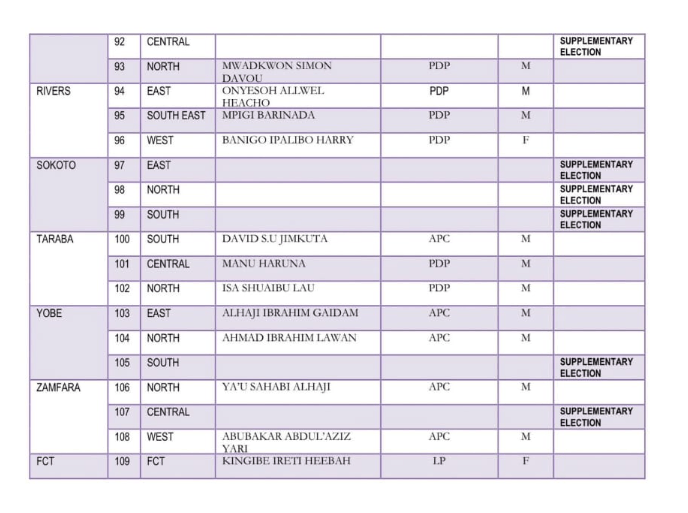 [FULL LIST] INEC Unveils Names Of 109 Senators-Elect - TheNigeriaLawyer