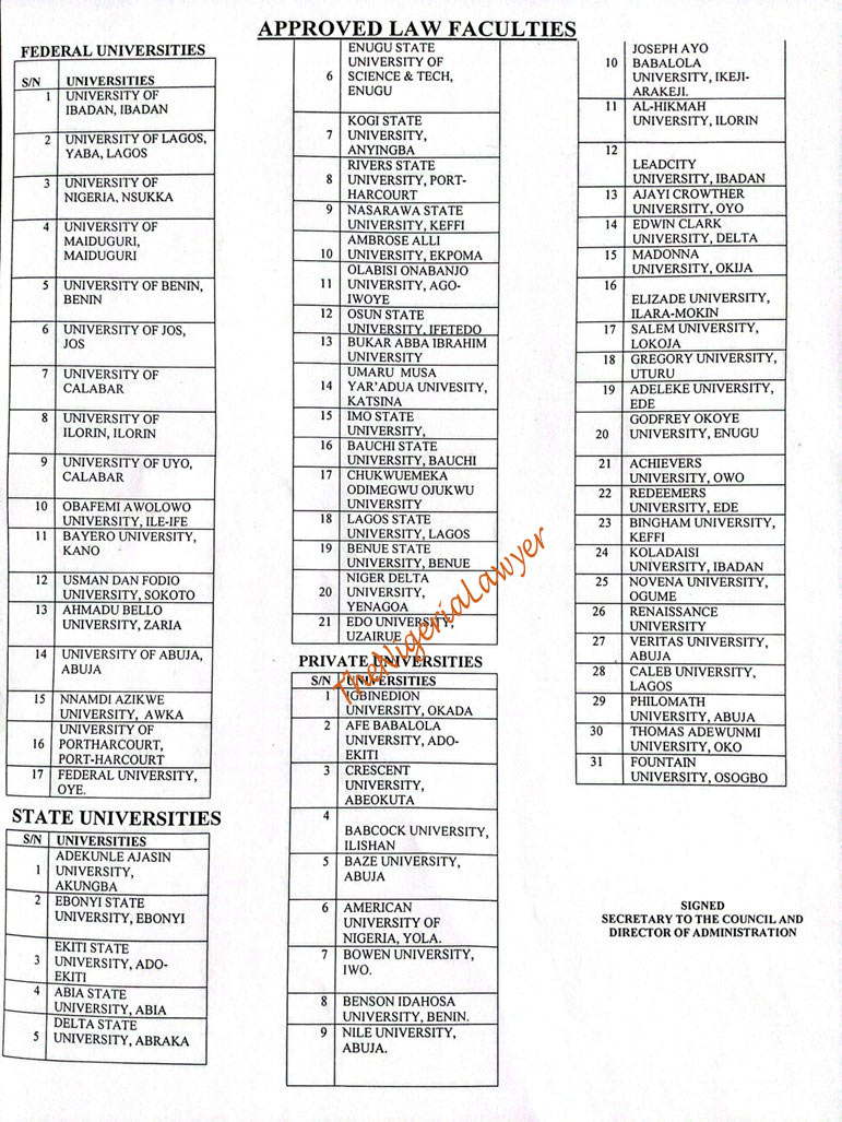 Full List Of Accredited/Approved Faculties Of Law In Nigeria As At 2023 ...